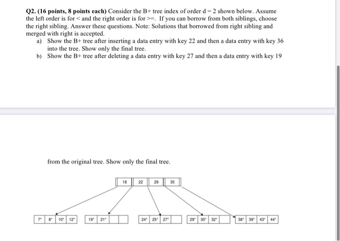Solved Question 4. (25 points) Consider the B+ tree index | Chegg.com
