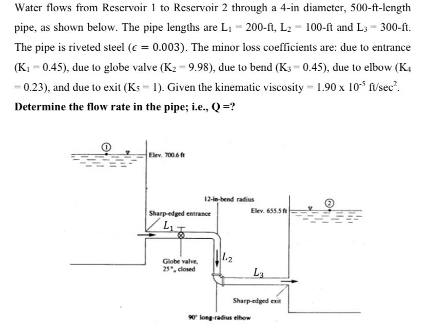 Solved Water flows from Reservoir 1 ﻿to Reservoir 2 ﻿through | Chegg.com