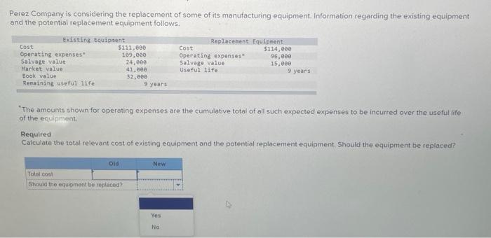 Solved Perez Company is considering the replacement of some | Chegg.com