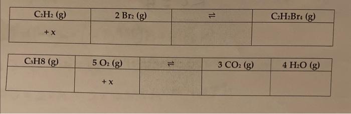\begin{tabular}{|c|c|c|c|} \hline C2H2( g) & 2Br2( g) | Chegg.com