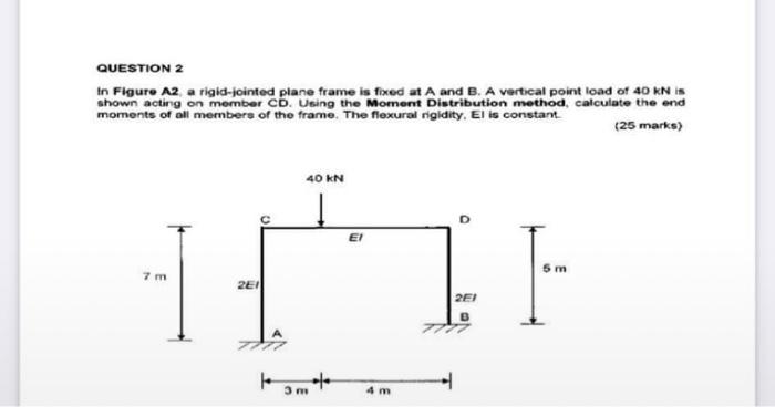 Solved QUESTION 2 In Figure A2. a rigid-jointed plane frame | Chegg.com