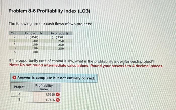 Solved Problem 8-6 Profitability Index (LO3) The following | Chegg.com