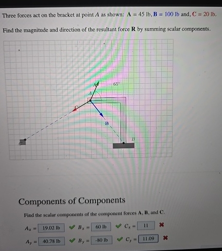 Three forces act on the bracket at point A ﻿as shown: | Chegg.com