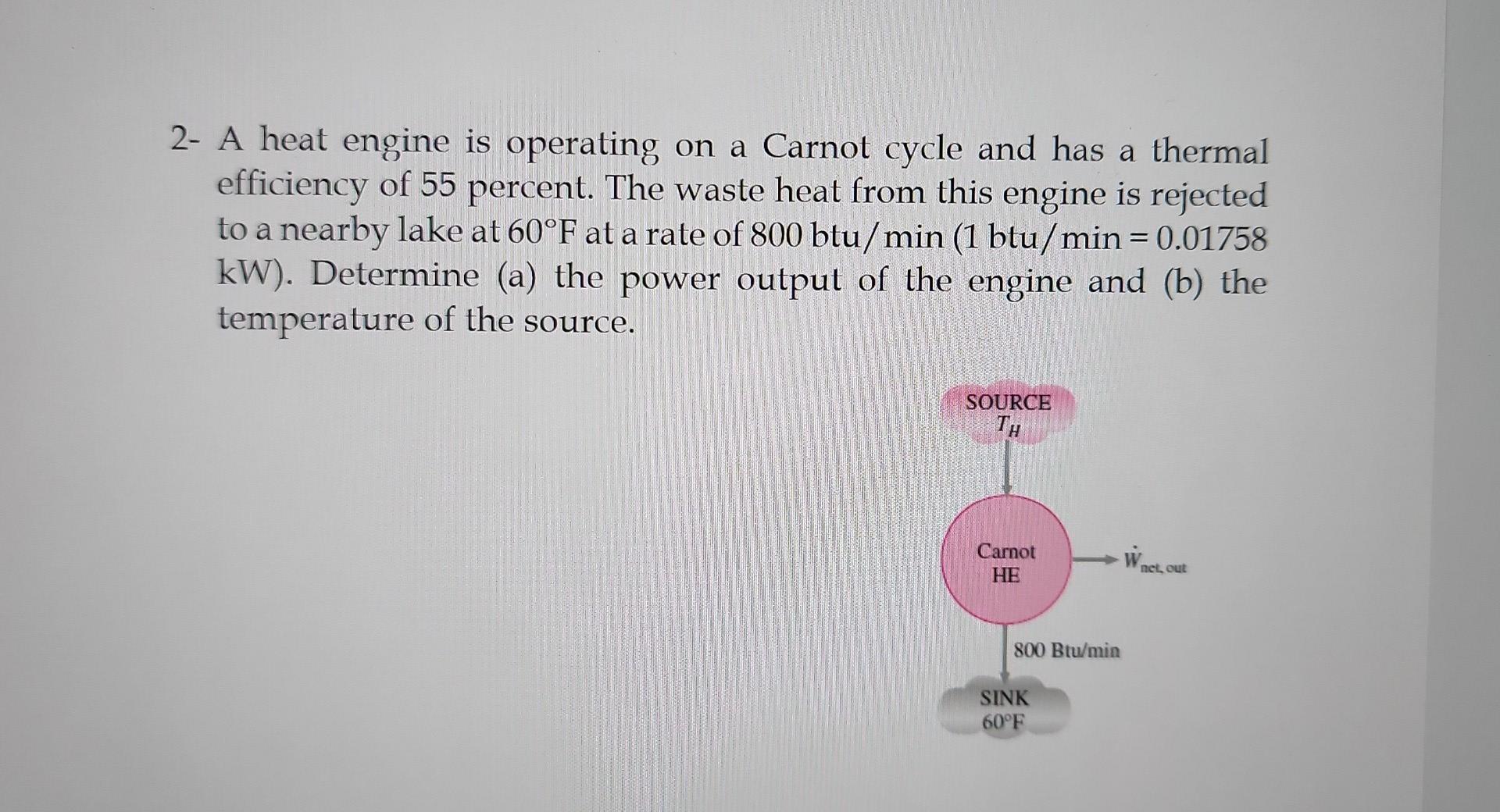 Solved 2- A heat engine is operating on a Carnot cycle and | Chegg.com