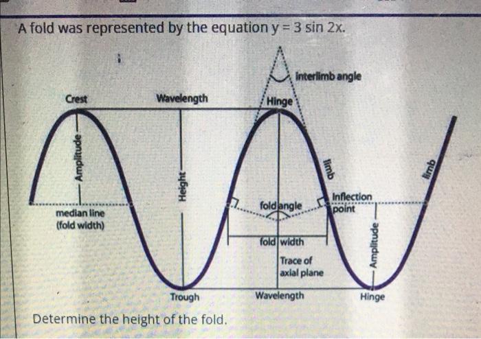 Solved A fold was represented by the equation y = 3 sin 2x. | Chegg.com