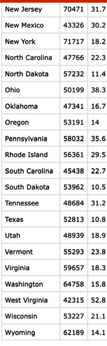 include graph from statkey or excel. using data below | Chegg.com