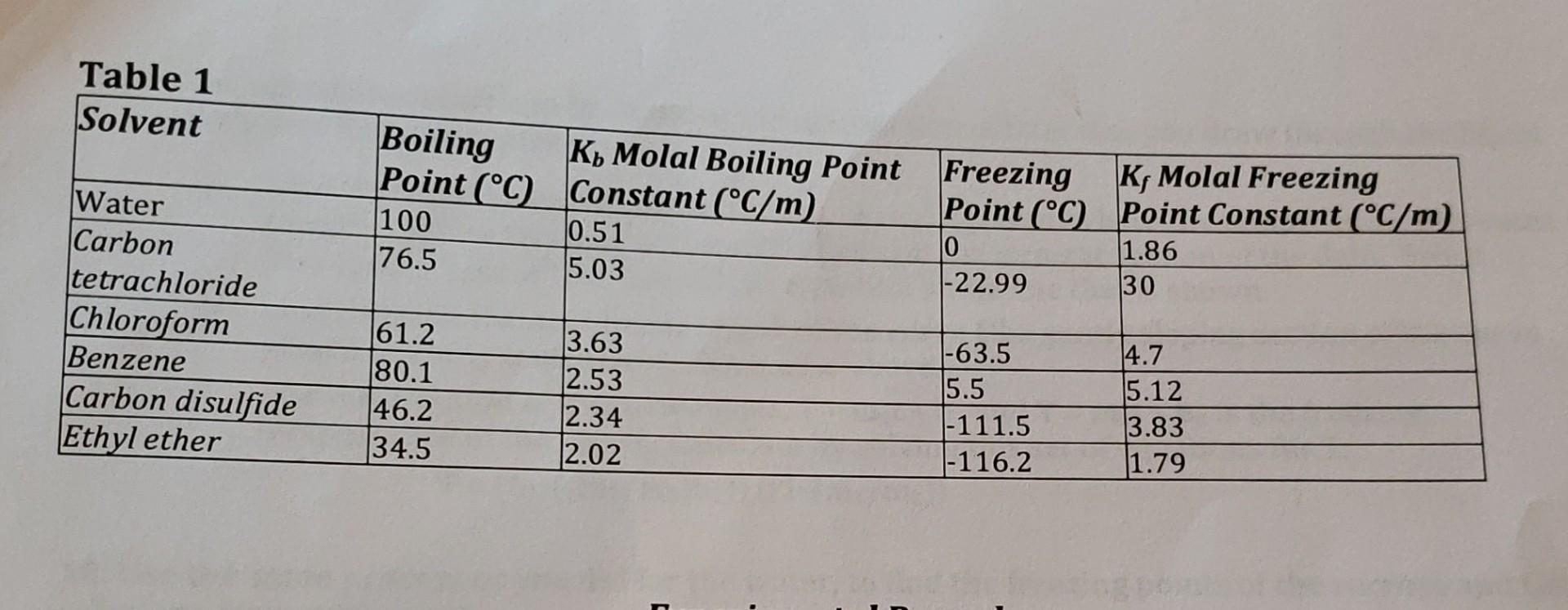 Solved Post Lab Name: 1. When a 0.40 molality solution is | Chegg.com