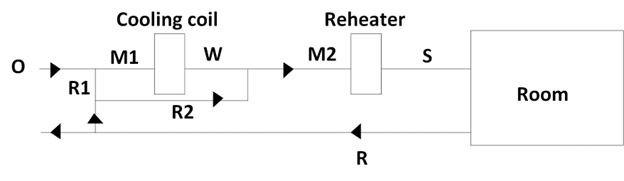 A room is to be maintained at 22 oC dry bulb, 50% | Chegg.com