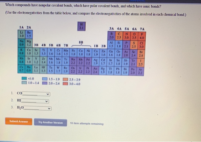 Electronegativity Scale Polar Nonpolar