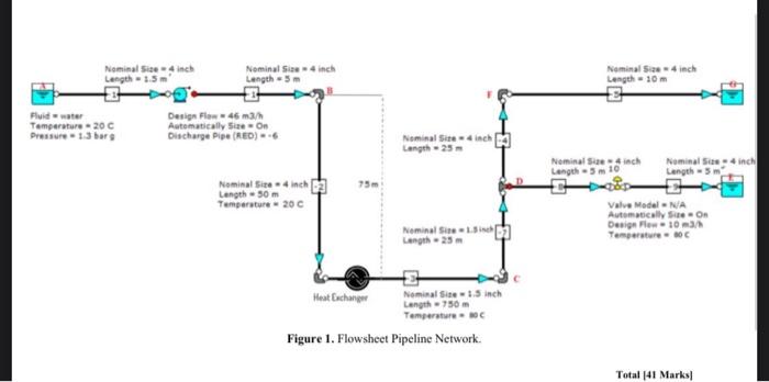 Solved Pipeline Network Modelling Exercise (41 Marks The | Chegg.com