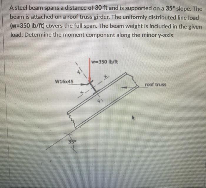Solved A steel beam spans a distance of 30 ft and is | Chegg.com