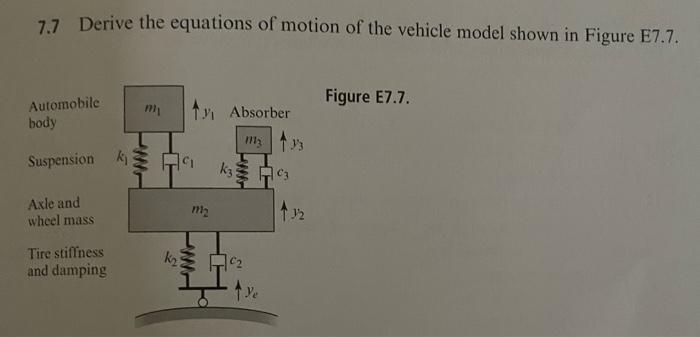 Solved 7.7 Derive the equations of motion of the vehicle | Chegg.com