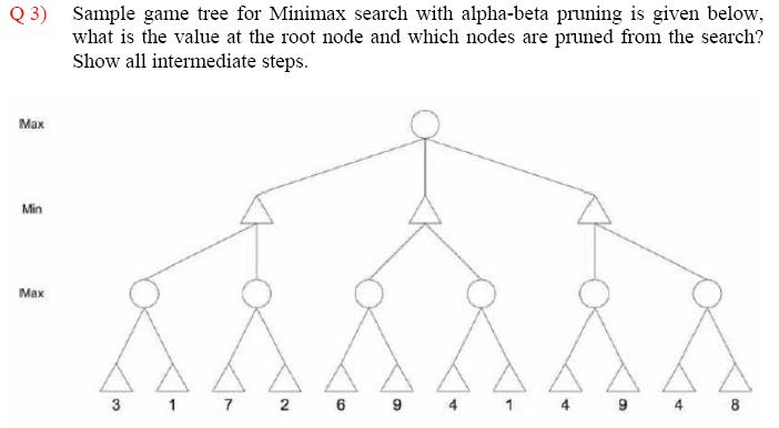 Solved Sample game tree for Minimax search with alpha - beta | Chegg.com