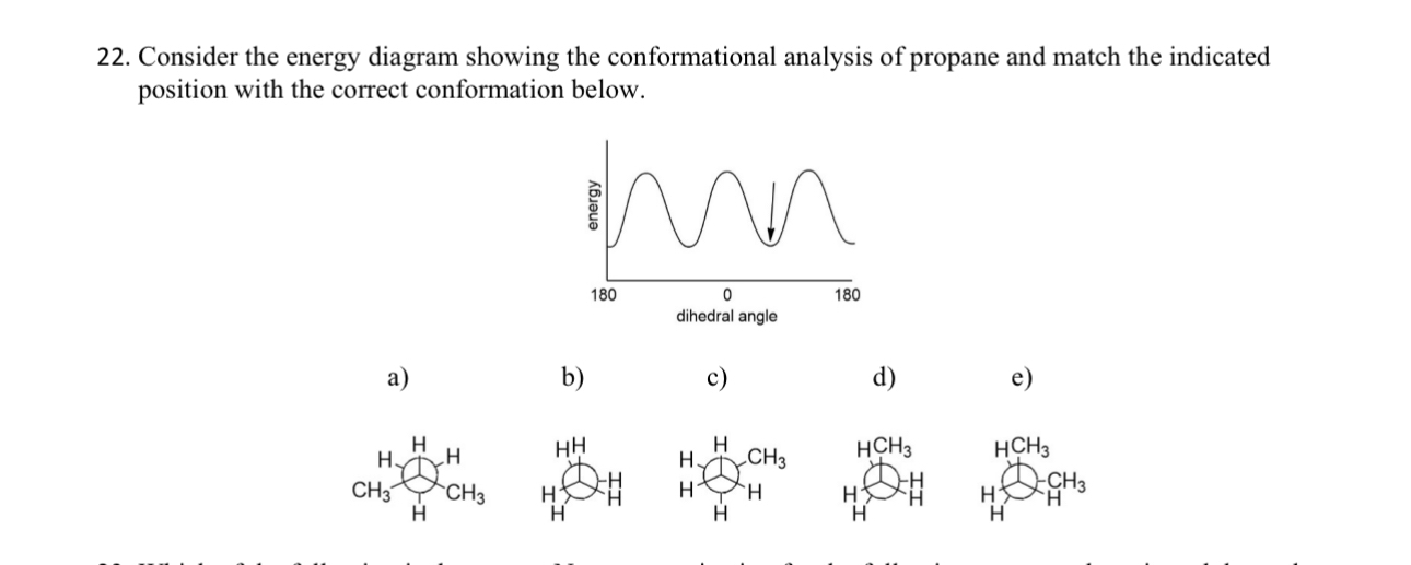 Solved Consider the energy diagram showing the | Chegg.com