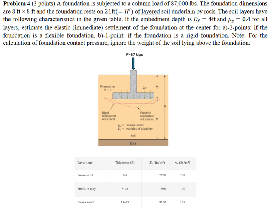 Solved by an EXPERT A foundation is ﻿subjected to ﻿a column load of ﻿the | Chegg.com