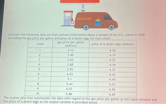 Solved Consider the following data set that contains | Chegg.com