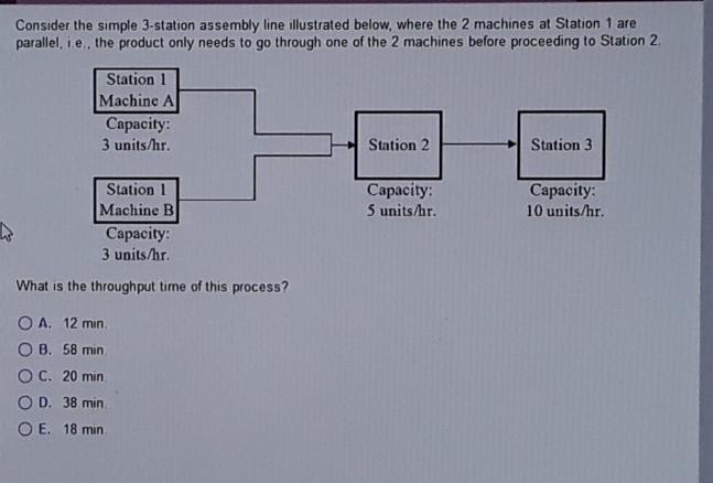 Solved Consider the simple 3-station assembly line | Chegg.com