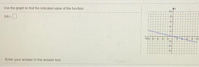 Solved Use the graph to find the indicated value of the | Chegg.com