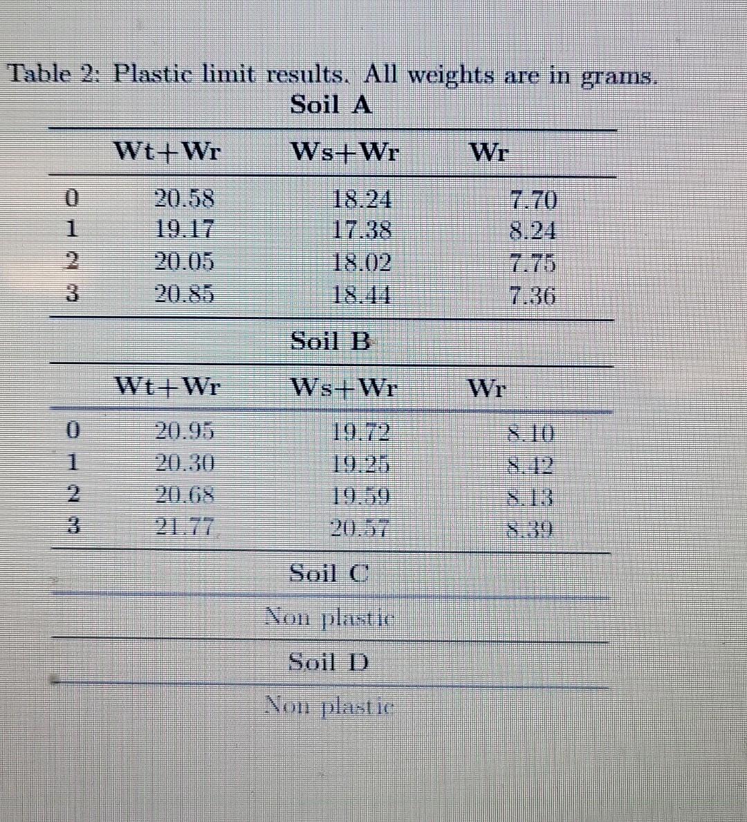 Solved 1. [O1] (25 points) Tables 1 and 2 below shows the | Chegg.com