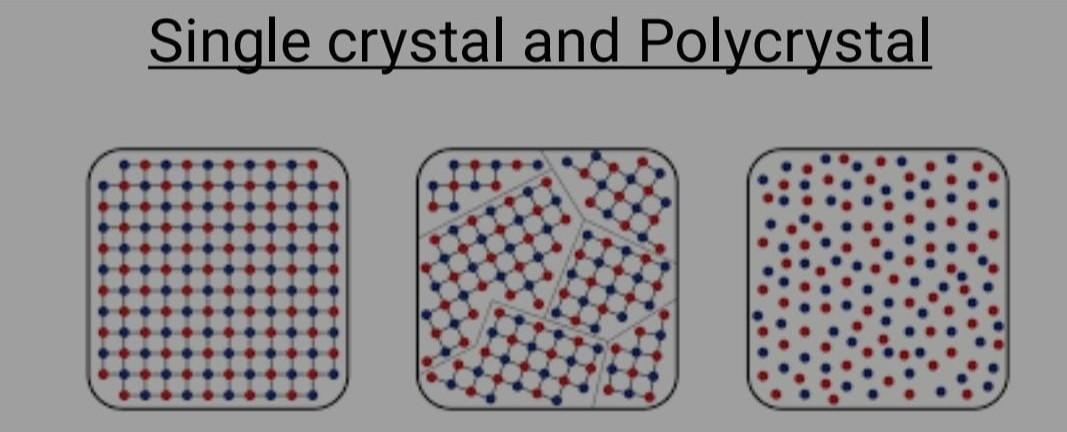Single crystal and Polycrystal | Chegg.com