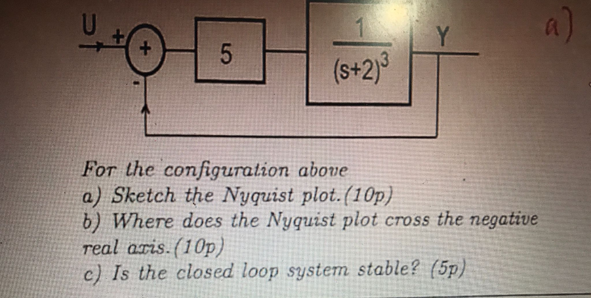 Solved For the configuration abovea) ﻿Sketch the Nyquist | Chegg.com