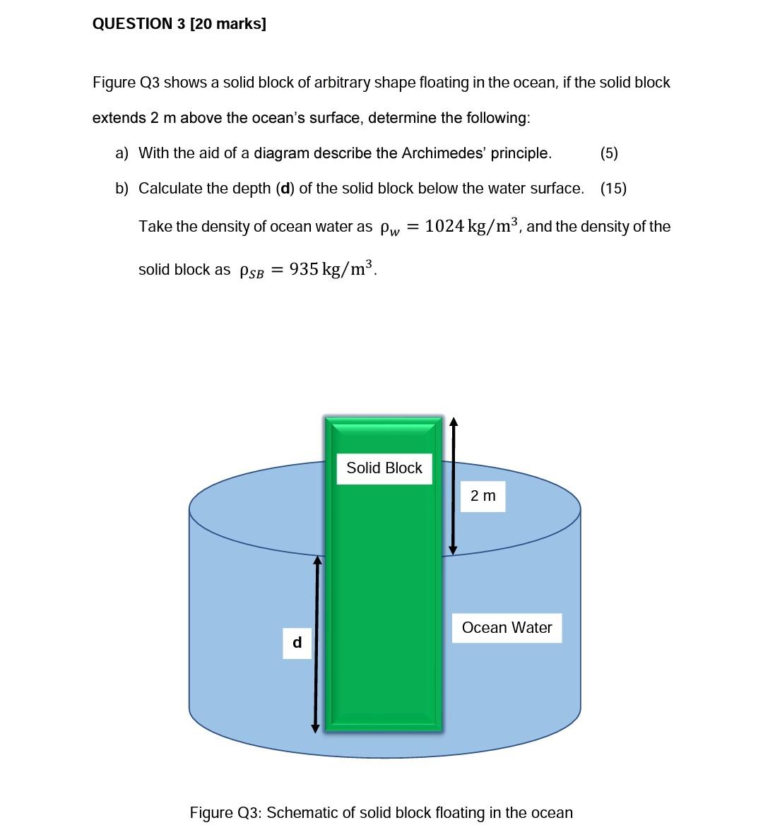 Solved QUESTION 3 [20 marks] Figure Q3 shows a solid block | Chegg.com
