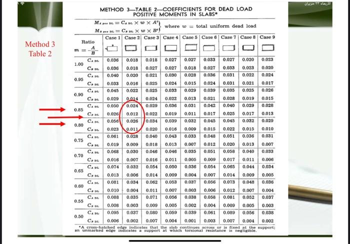 Solved Q1) Slab system consist of two-way slab panels shown | Chegg.com