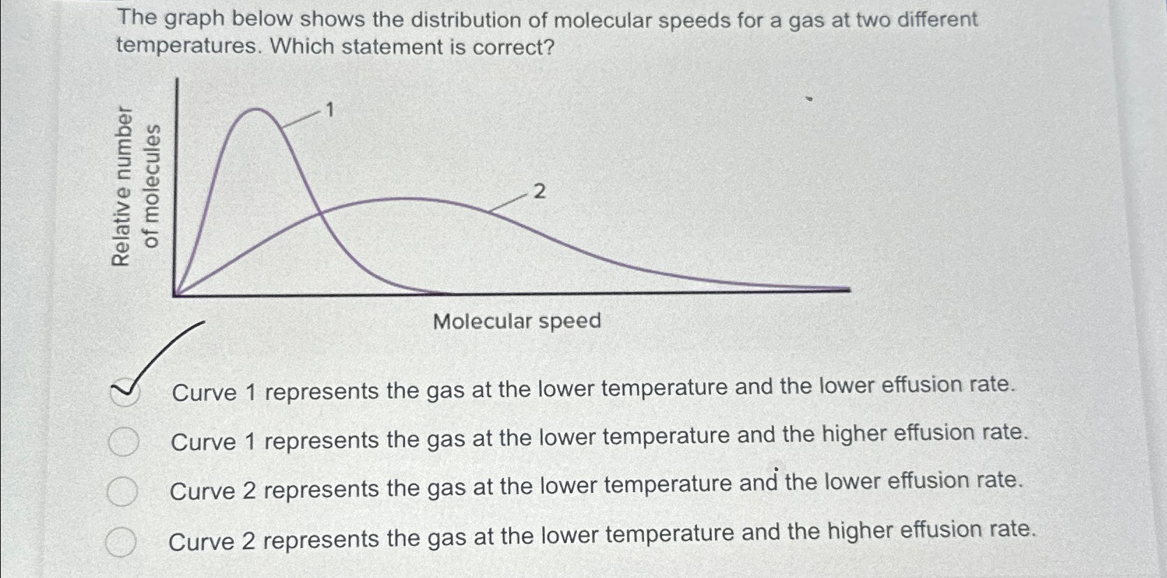 Solved The graph below shows the distribution of molecular | Chegg.com