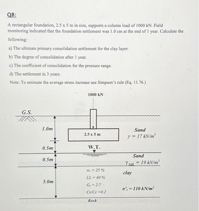 Solved Q8: A rectangular foundation, 2.5×5 m in size, | Chegg.com