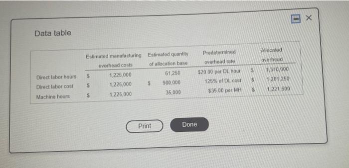 Data table | Chegg.com