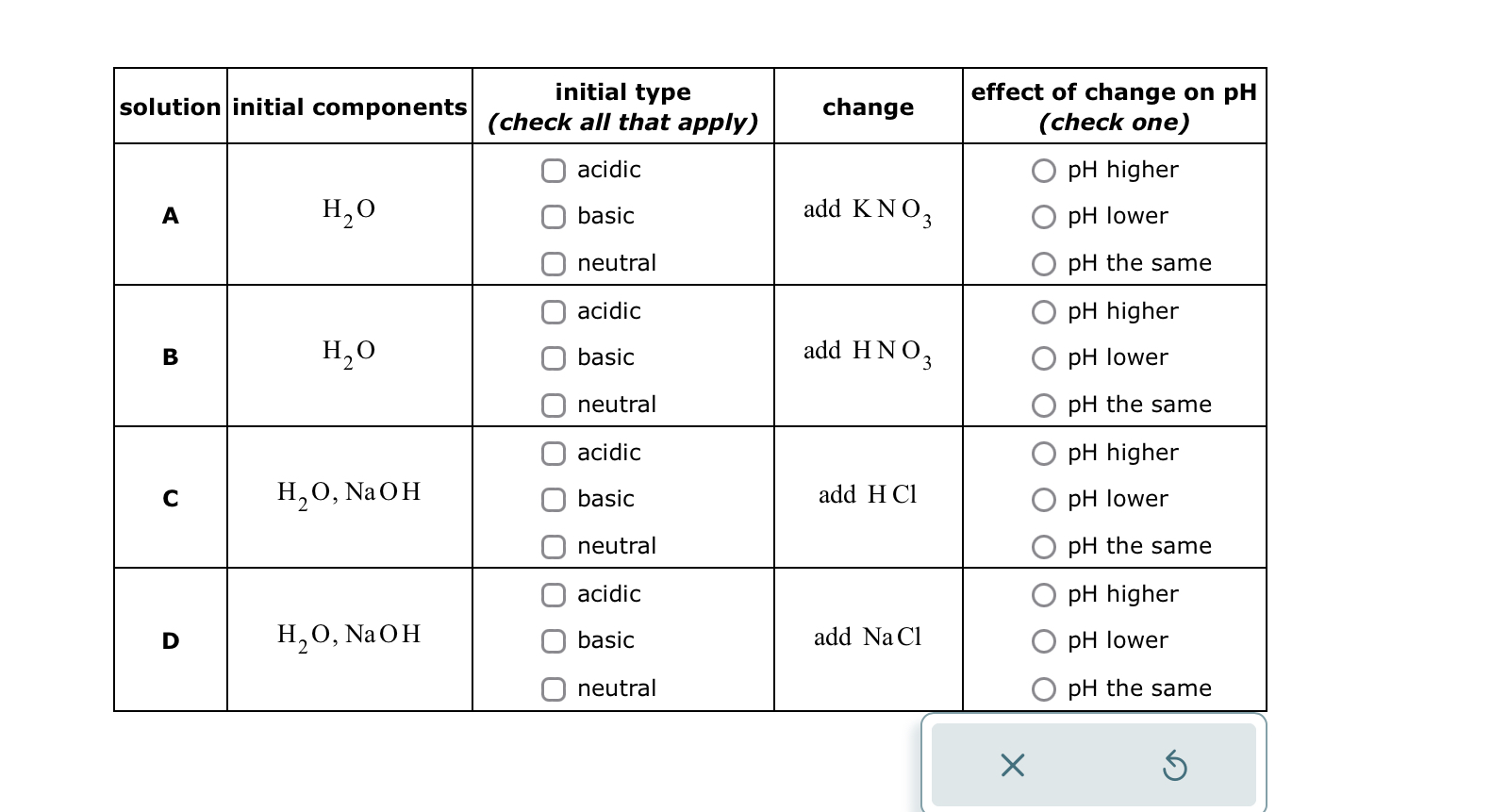 Solved \table[[solution,initial components,\table[[initial | Chegg.com