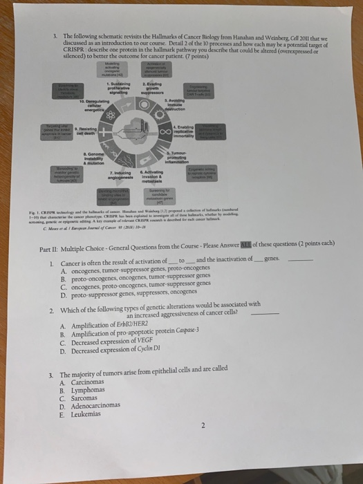 Solved 3. The following schematic revisits the Hallmarks of | Chegg.com