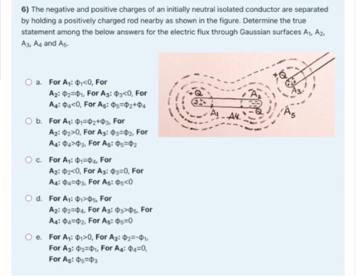 Solved 6) The negative and positive charges of an initially | Chegg.com