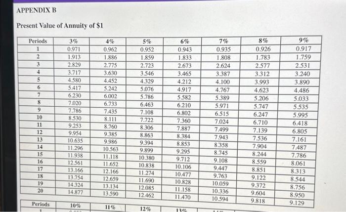 Solved Use the present value tables in:ARpendixA:and | Chegg.com