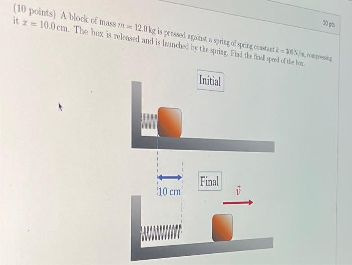 Solved (10 points) A block of mass m=12.0 kg is pressed | Chegg.com