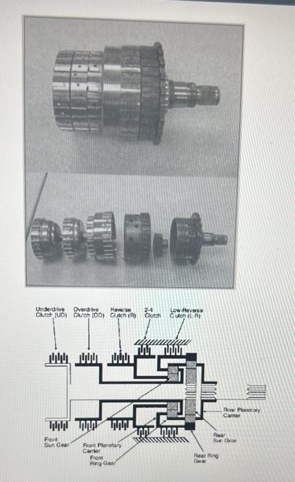 2) The Chrysler 42LE transmission has the following | Chegg.com