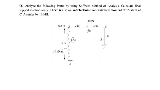 Solved Q3 Analyze the following frame by using Stiffness | Chegg.com