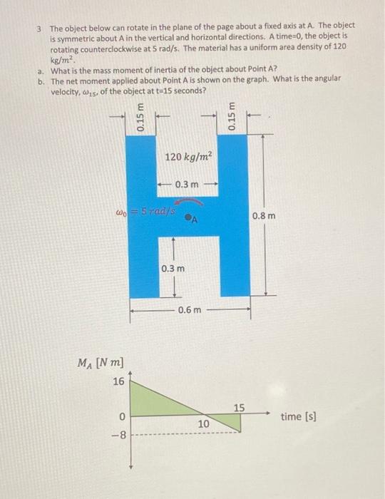 Solved 3 The object below can rotate in the plane of the | Chegg.com