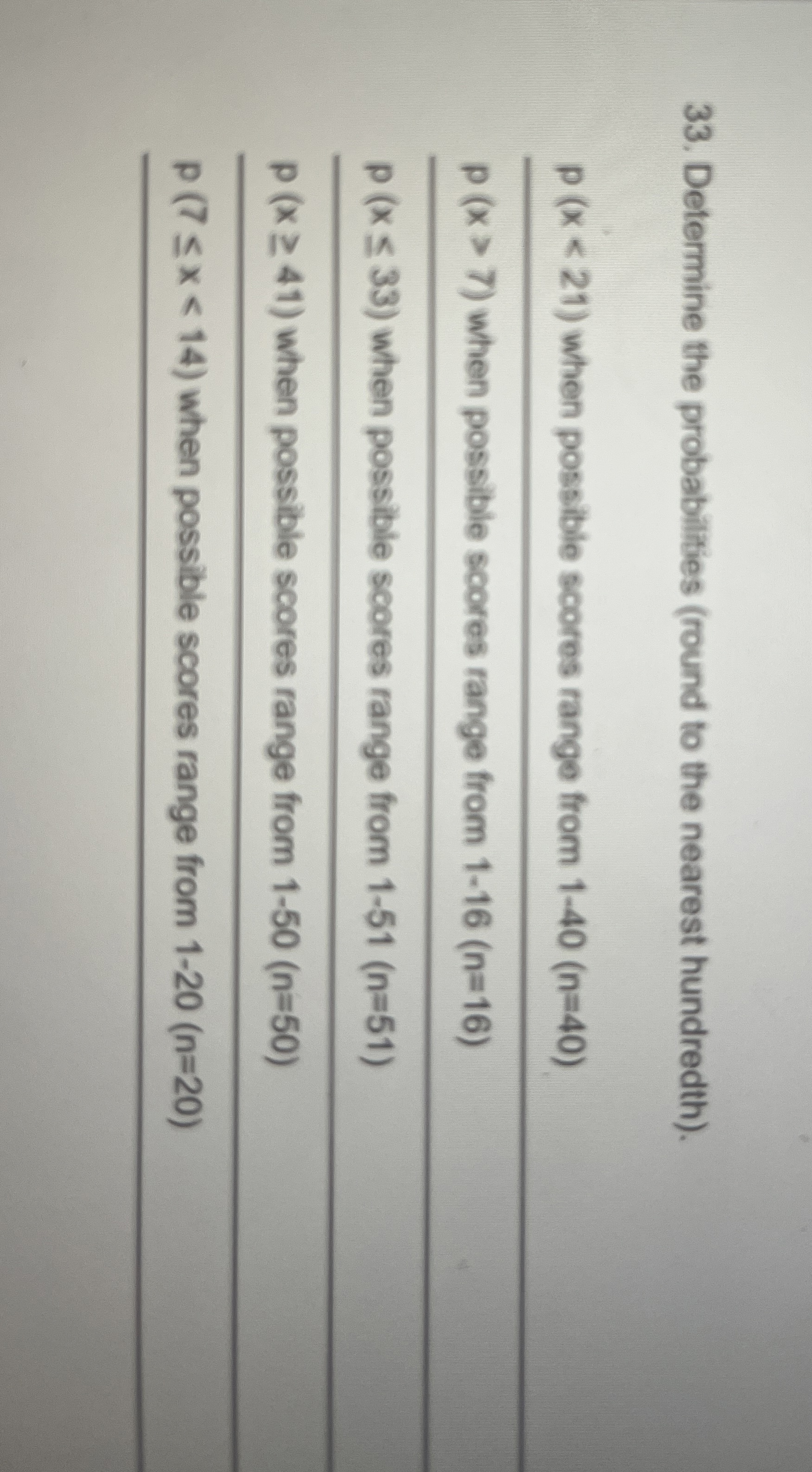 Solved Determine the probabilities (round to the nearest | Chegg.com
