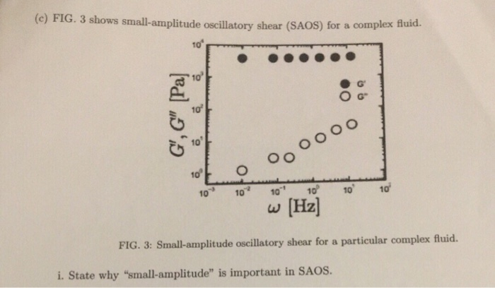 Solved .3 shows small-amplitude oscillatory shear (SAOS) for | Chegg.com