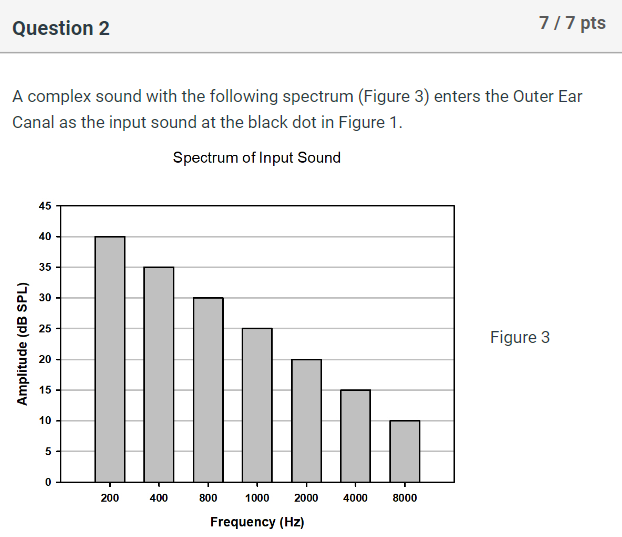 Solved The output sound of the Outer Ear Canal at the blue | Chegg.com