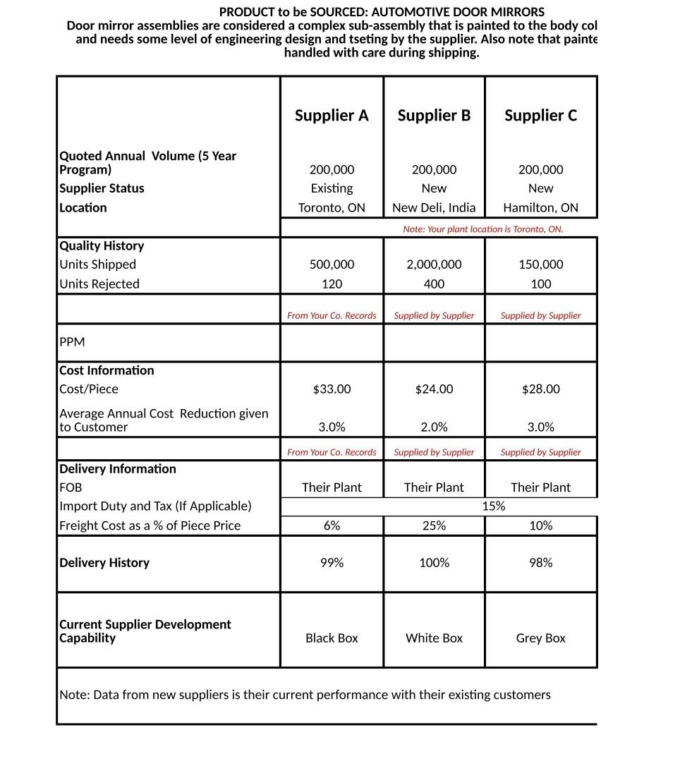 Solved create s functional sheet (criteria for each | Chegg.com
