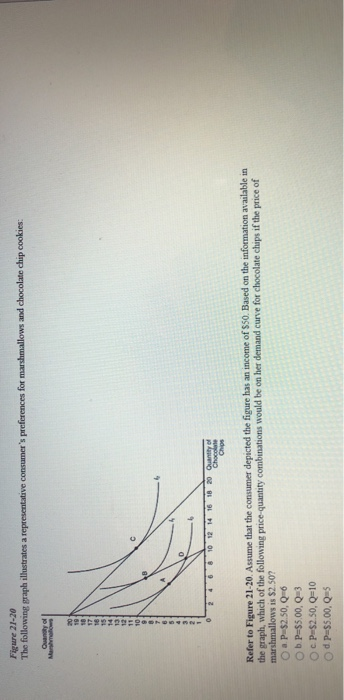 Solved QUESTIONS 1.00000 points Save Answer Figure 21-10 | Chegg.com