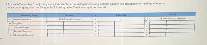 Solved Required information Tableau DA 3-3: Mini-Case, | Chegg.com