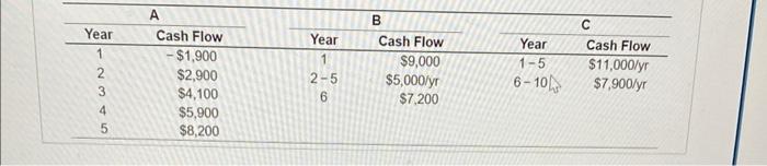 Solved lue of mixed streams Find the present value of the | Chegg.com