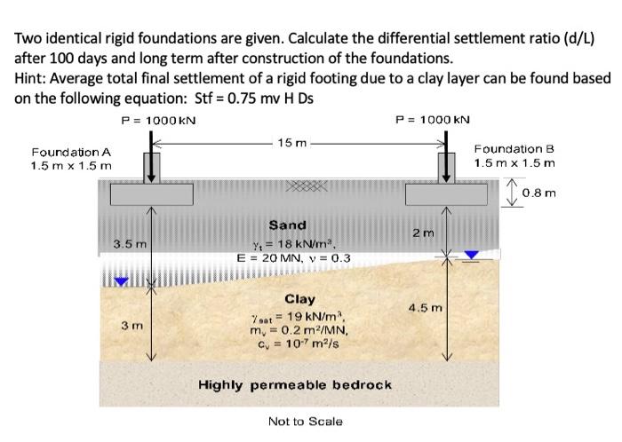 Solved Two identical rigid foundations are given. Calculate | Chegg.com