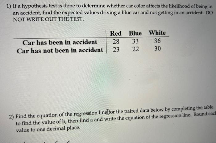 Solved 1) If a hypothesis test is done to determine whether | Chegg.com Solved 1) If a hypothesis test is done to determine whether | Chegg.com