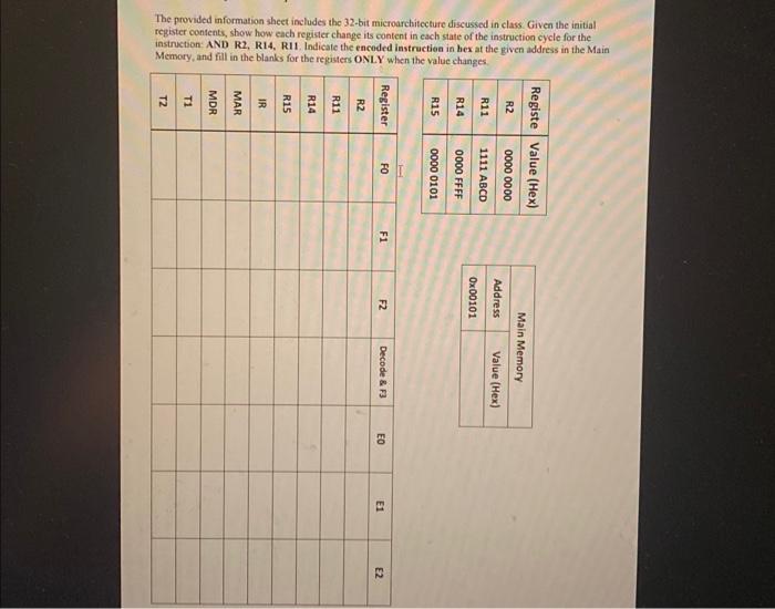 Solved The provided information sheet includes the 32-bit | Chegg.com