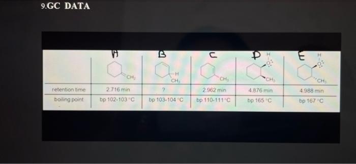 9.GC DATAUse the table below to summarize the results | Chegg.com