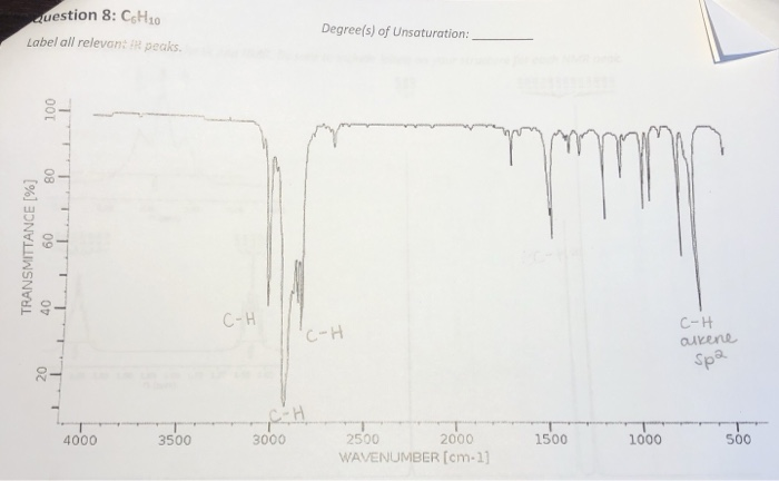 Solved C6H10Propose a structure given the IR and NMR. Label | Chegg.com